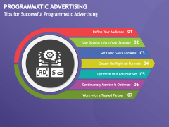 Programmatic Advertising PowerPoint and Google Slides Template - PPT Slides