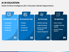 AI In Education PowerPoint and Google Slides Template - PPT Slides