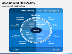 Collaborative Forecasting PowerPoint and Google Slides Template - PPT ...