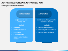 Authentication and Authorization PowerPoint and Google Slides Template - PPT Slides