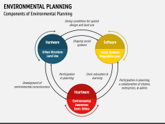 Environmental Planning PowerPoint and Google Slides Template - PPT Slides