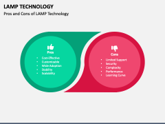 LAMP Technology PowerPoint and Google Slides Template - PPT Slides
