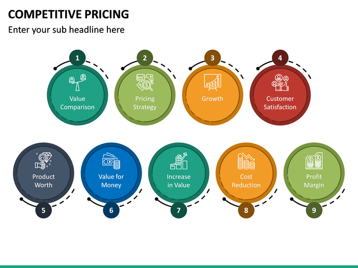 Competitive Pricing PowerPoint Template | SketchBubble