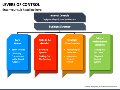 Levers of Control PowerPoint and Google Slides Template - PPT Slides