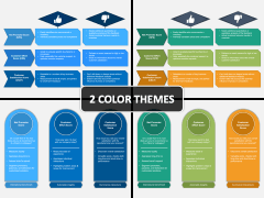 CSAT CES NPS PowerPoint and Google Slides Template - PPT Slides