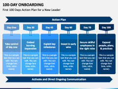 100 Day Onboarding PowerPoint and Google Slides Template - PPT Slides