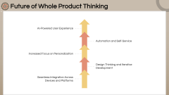Whole Product Thinking PowerPoint and Google Slides Template - PPT Slides