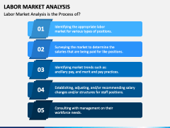 Labor Market Analysis PowerPoint and Google Slides Template - PPT Slides