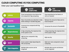 Cloud Computing Vs Fog Computing PowerPoint and Google Slides Template