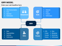 GRPI Model PowerPoint and Google Slides Template - PPT Slides