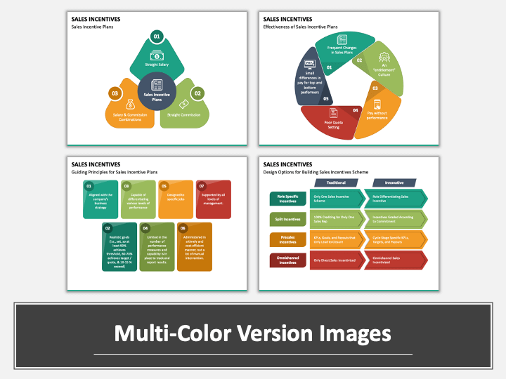 Sales Incentives PowerPoint and Google Slides Template - PPT Slides