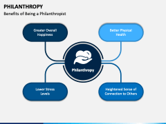 Philanthropy PowerPoint and Google Slides Template - PPT Slides