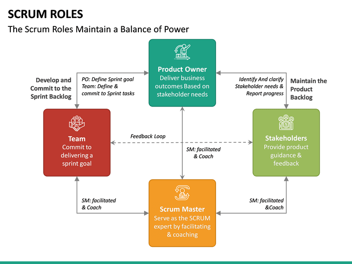 SCRUM Roles PowerPoint Template | SketchBubble