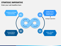Strategic Imperative PowerPoint and Google Slides Template - PPT Slides