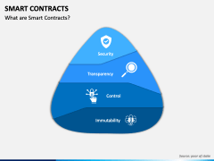Smart Contracts PowerPoint and Google Slides Template - PPT Slides