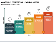 Conscious Competence Learning Model PowerPoint and Google Slides ...