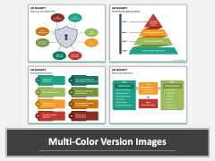 API Security PowerPoint and Google Slides Template - PPT Slides