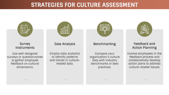 Culture Assessment PowerPoint and Google Slides Template - PPT Slides