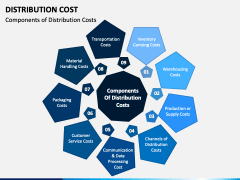 Distribution Cost PowerPoint and Google Slides Template - PPT Slides