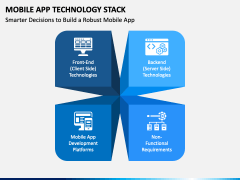 Mobile App Technology Stack PowerPoint and Google Slides Template - PPT ...