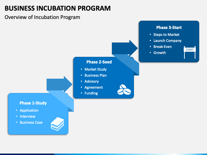 Business Incubation Program PowerPoint and Google Slides Template - PPT Slides