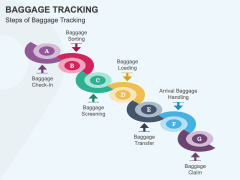 Baggage Tracking PowerPoint and Google Slides Template - PPT Slides