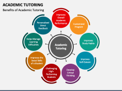 Academic Tutoring PowerPoint and Google Slides Template - PPT Slides