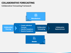 Collaborative Forecasting PowerPoint and Google Slides Template - PPT ...