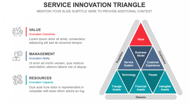Service Innovation Triangle PowerPoint and Google Slides Template - PPT ...
