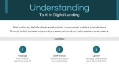 AI in Digital Lending PowerPoint and Google Slides Template - PPT Slides