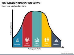 Technology Innovation Curve for PowerPoint and Google Slides - PPT Slides