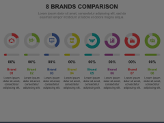 8 Brands Comparison for PowerPoint and Google Slides