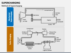 Supercharging PowerPoint and Google Slides Template - PPT Slides
