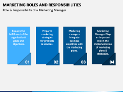 Marketing Roles and Responsibilities PowerPoint and Google Slides Template
