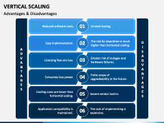 Vertical Scaling PowerPoint Template - PPT Slides