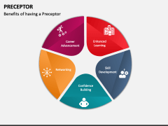 Preceptor PowerPoint and Google Slides Template - PPT Slides