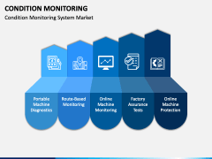 Condition Monitoring PowerPoint and Google Slides Template - PPT Slides