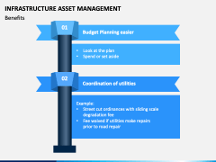 Infrastructure Asset Management PowerPoint and Google Slides Template ...