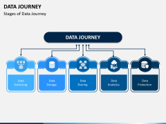 Data Journey PowerPoint and Google Slides Template - PPT Slides