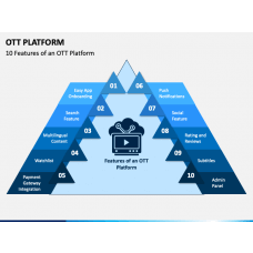 Platform PowerPoint & Google Slides Templates