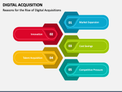 Digital Acquisition PowerPoint and Google Slides Template - PPT Slides