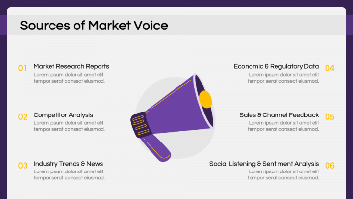 Voice of the Market PowerPoint and Google Slides Template - PPT Slides