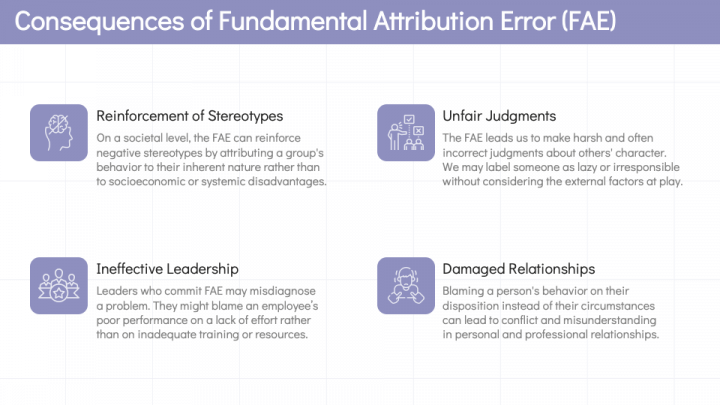 Fundamental Attribution Error PowerPoint and Google Slides Template ...