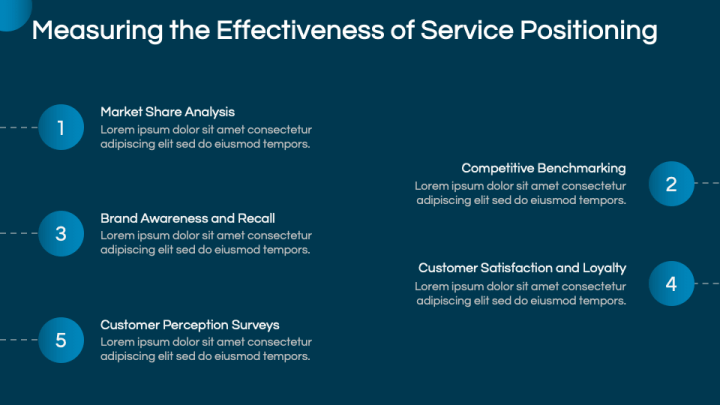Service Positioning PowerPoint and Google Slides Template - PPT Slides