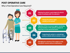 Free Post Operative Care PowerPoint and Google Slides Template - PPT Slides