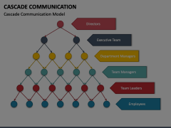 Cascade Communication PowerPoint and Google Slides Template - PPT Slides