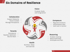 Resilience Building PowerPoint and Google Slides Template - PPT Slides