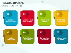 Financial Coaching PowerPoint and Google Slides Template - PPT Slides