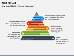 Acid Reflux PowerPoint and Google Slides Template - PPT Slides