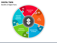 Digital Twin PowerPoint and Google Slides Template - PPT Slides